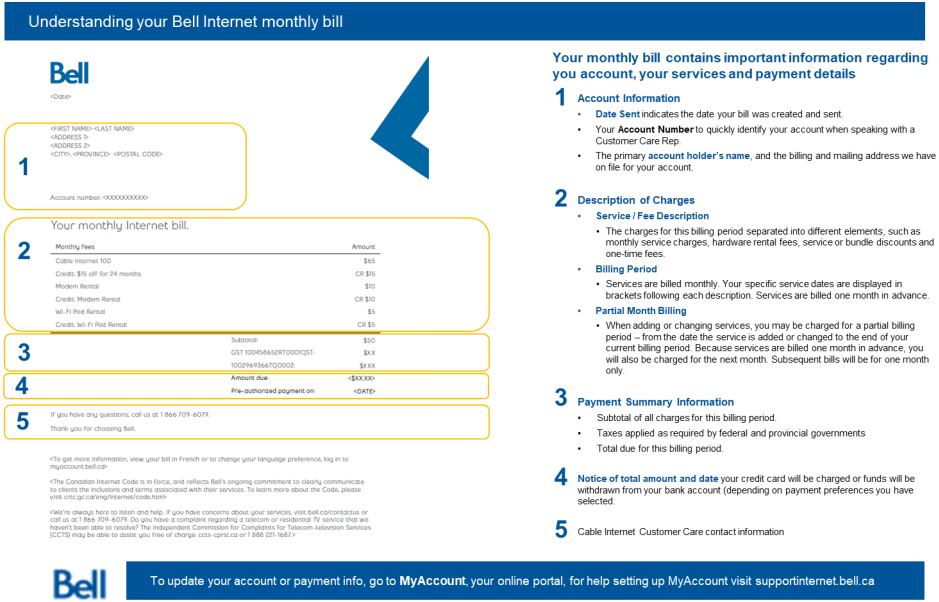 Understanding Your Bill